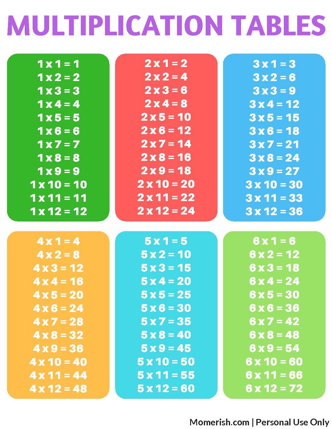 Free Printable Multiplication Table Free Printable
