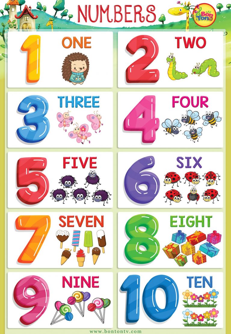 Numbers Poster Numbers 1 10 For Kids Math Printable Flash Card 