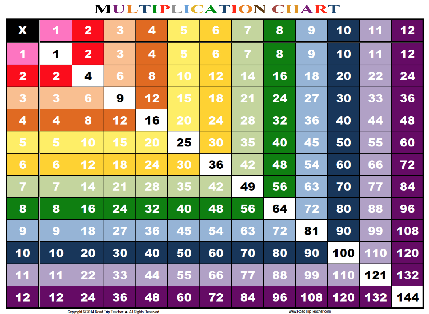 Printable Rainbow Multiplication Chart