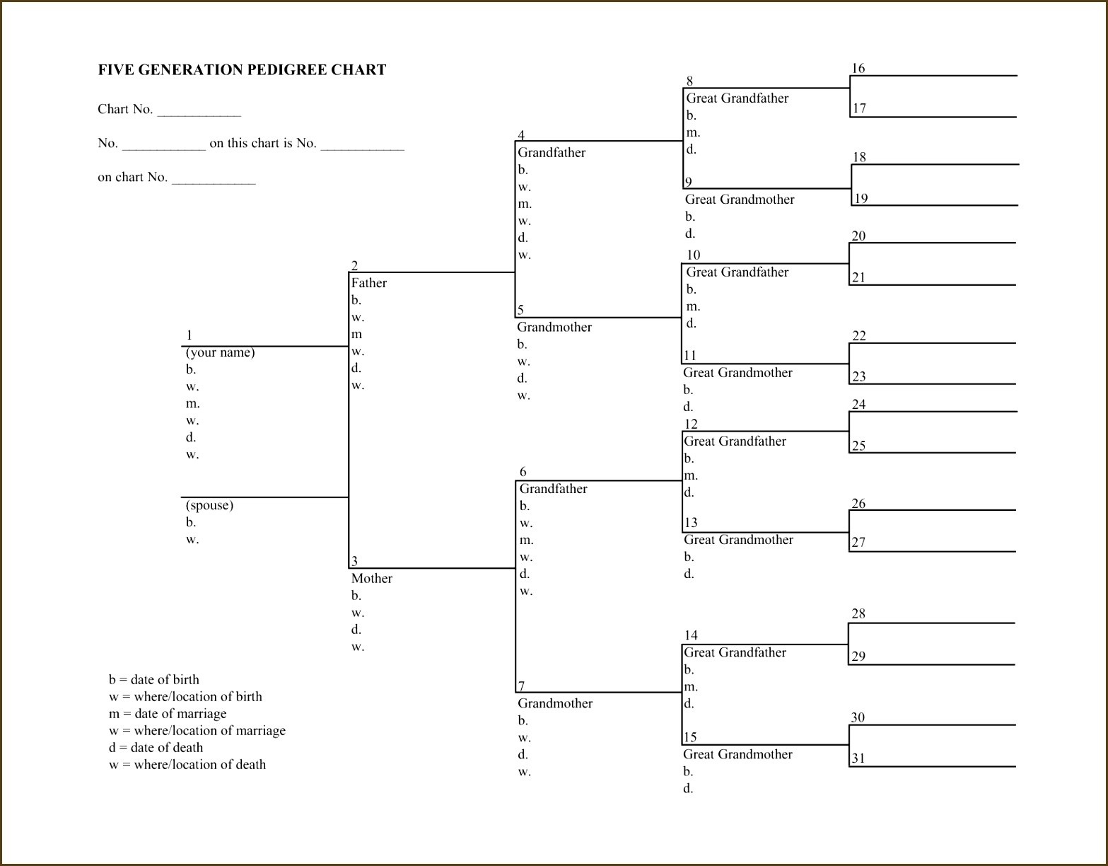 Free Printable Dog Pedigree Forms Printable Forms Free Online